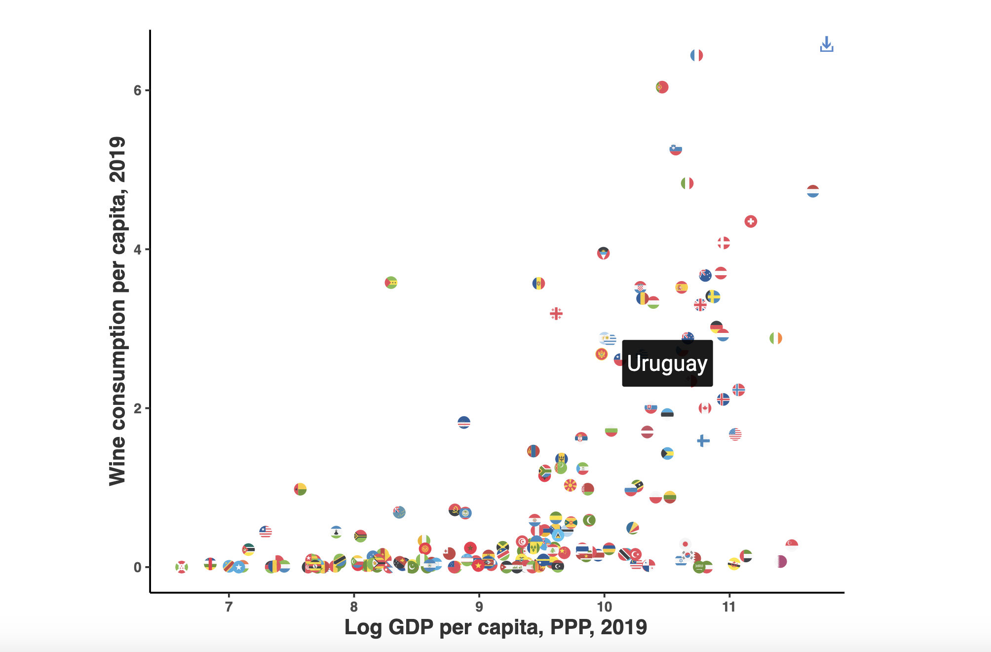 Using Ggiraph For Interactive Plots In R Markdown Federico Tiberti